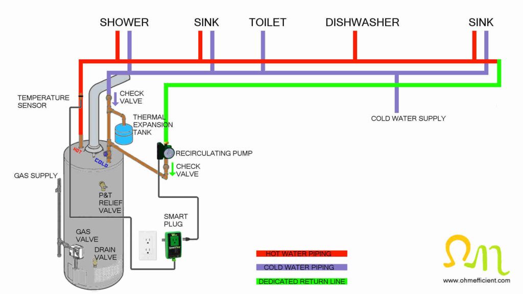 how does a water recirculating pump work